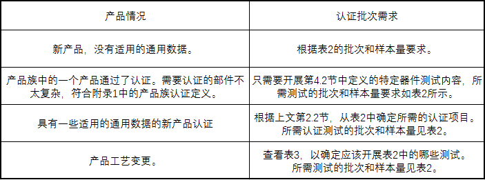 【AEC-Q101】AEC Q101中文版及内容解读（正文部分）