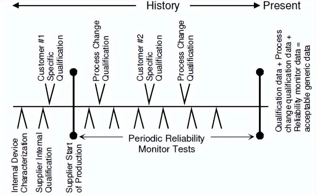 【AEC-Q101】AEC Q101中文版及内容解读（正文部分）