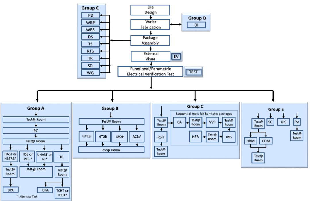 【AEC-Q101】AEC Q101中文版及内容解读（正文部分）