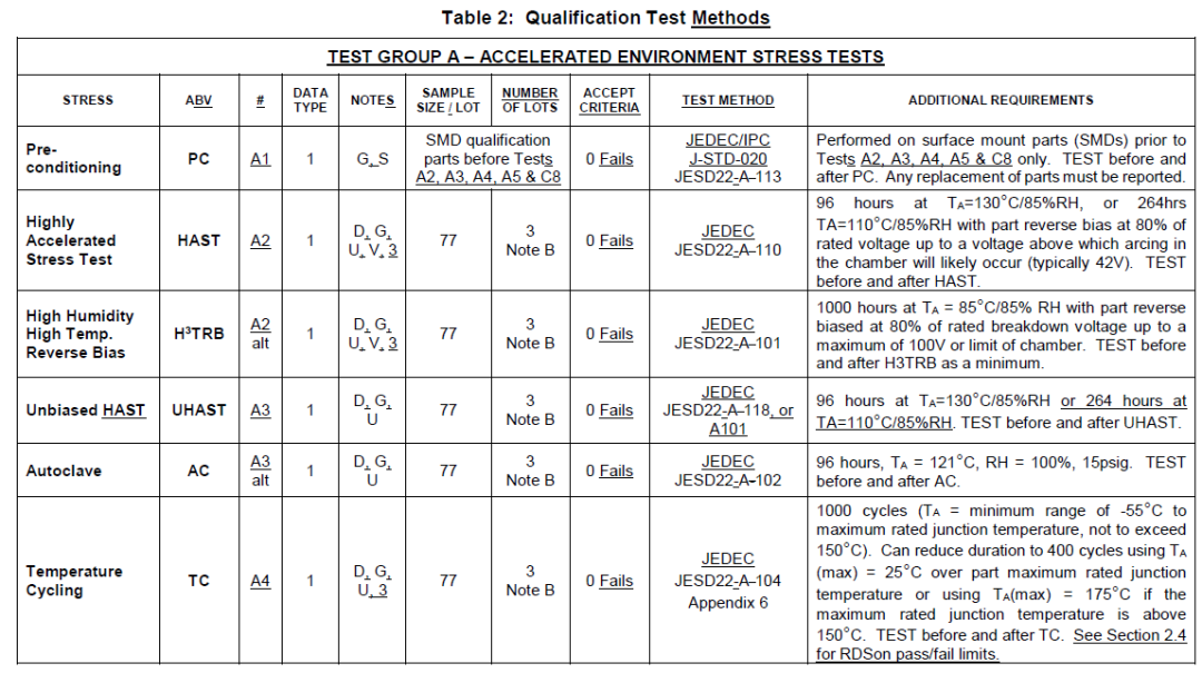 【AEC-Q101】AEC Q101中文版及内容解读（正文部分）