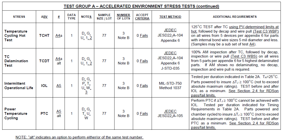 【AEC-Q101】AEC Q101中文版及内容解读（正文部分）