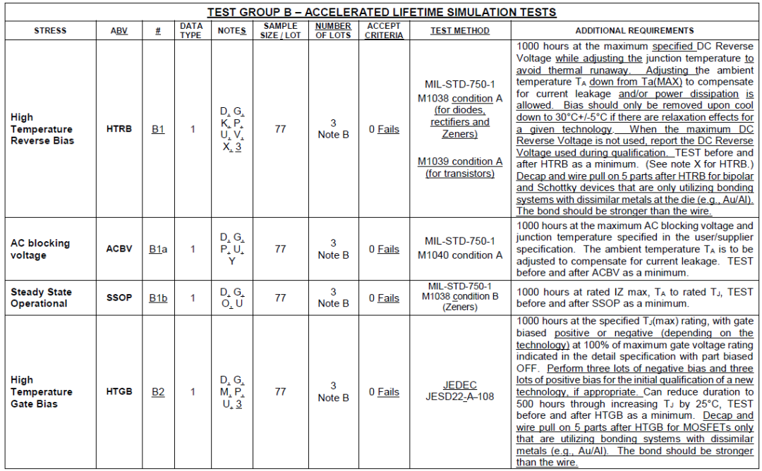 【AEC-Q101】AEC Q101中文版及内容解读（正文部分）
