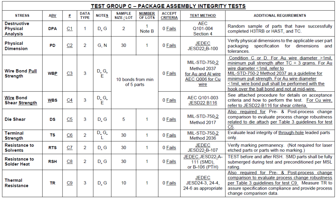 【AEC-Q101】AEC Q101中文版及内容解读（正文部分）