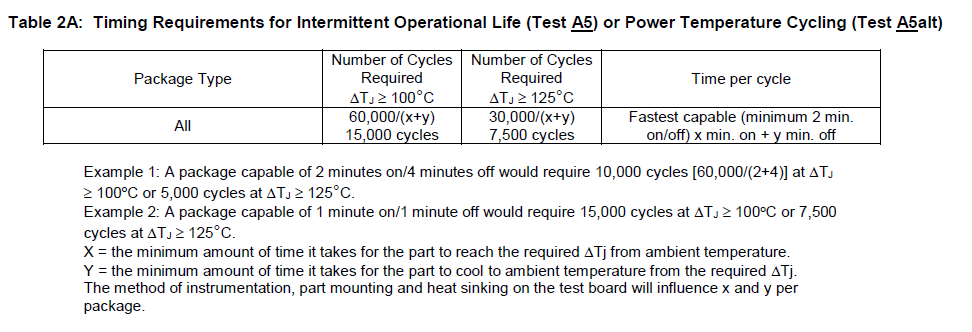 【AEC-Q101】AEC Q101中文版及内容解读（正文部分）