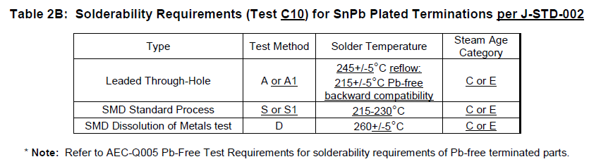 【AEC-Q101】AEC Q101中文版及内容解读（正文部分）