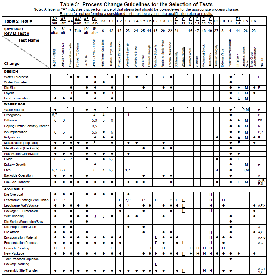 【AEC-Q101】AEC Q101中文版及内容解读（正文部分）