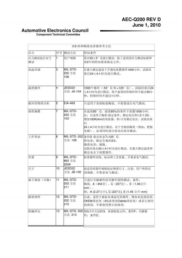 【AEC-Q200】《被动器件应力测试认证》 全中文版