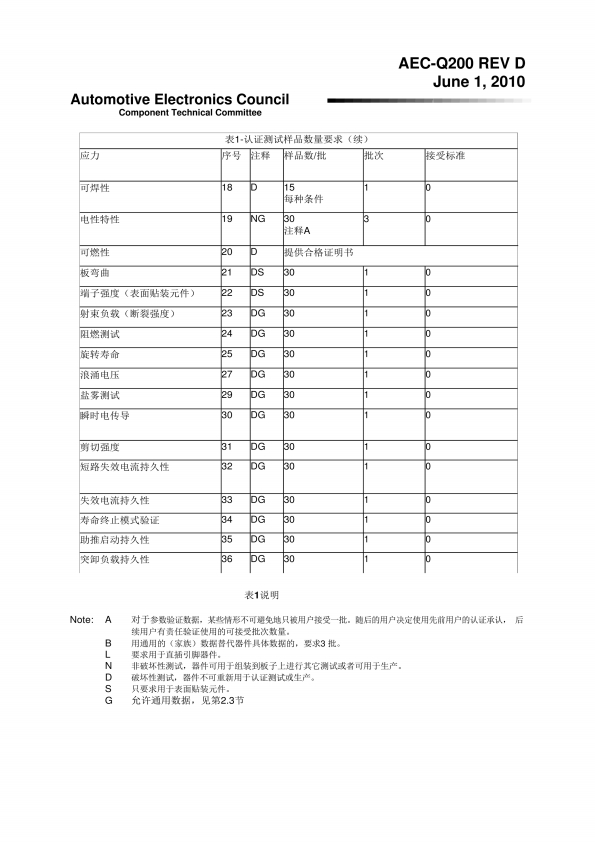【AEC-Q200】《被动器件应力测试认证》 全中文版
