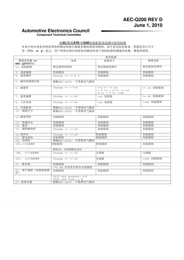 【AEC-Q200】《被动器件应力测试认证》 全中文版