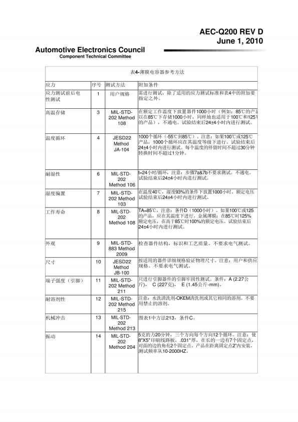 【AEC-Q200】《被动器件应力测试认证》 全中文版