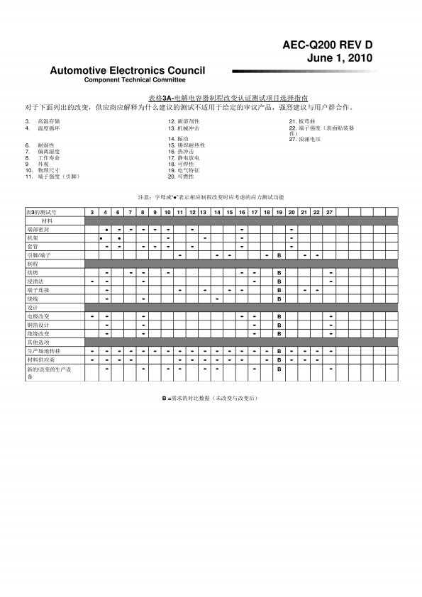 【AEC-Q200】《被动器件应力测试认证》 全中文版