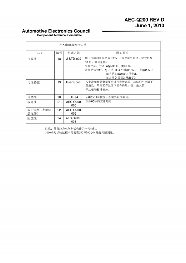 【AEC-Q200】《被动器件应力测试认证》 全中文版