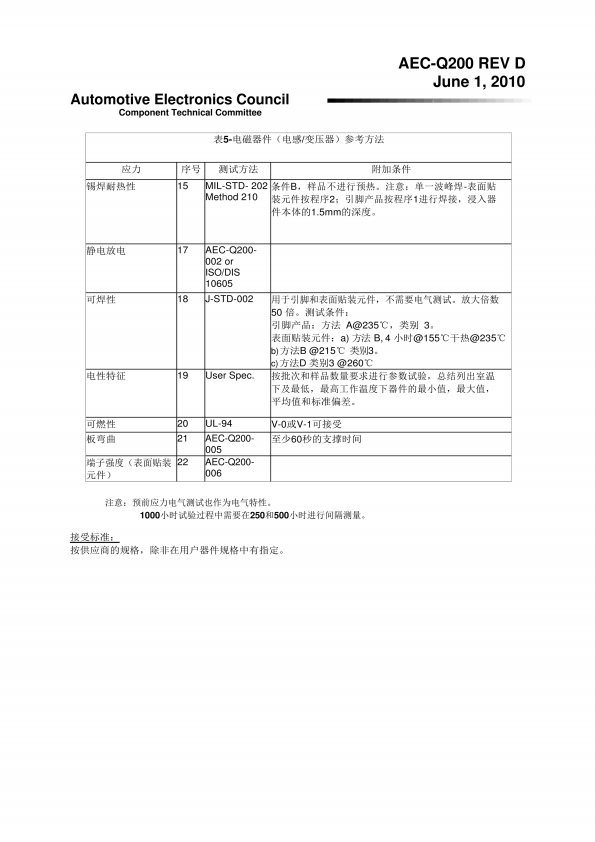 【AEC-Q200】《被动器件应力测试认证》 全中文版