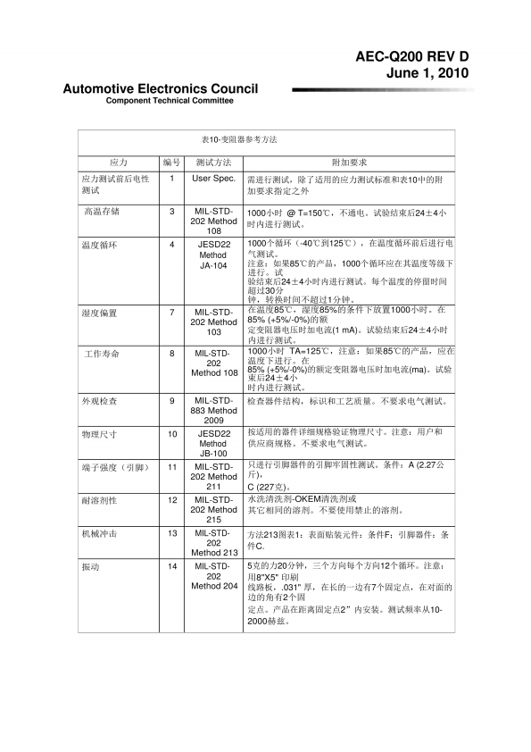 【AEC-Q200】《被动器件应力测试认证》 全中文版