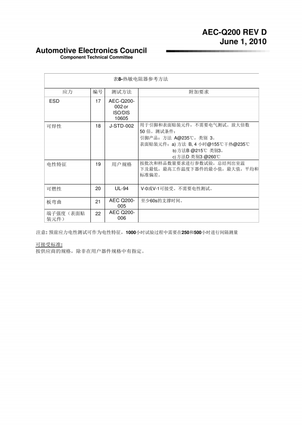 【AEC-Q200】《被动器件应力测试认证》 全中文版
