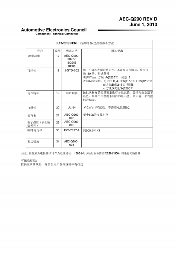 【AEC-Q200】《被动器件应力测试认证》 全中文版