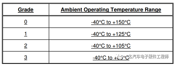 【AEC-Q100】车规芯片的AEC-Q100测试标准