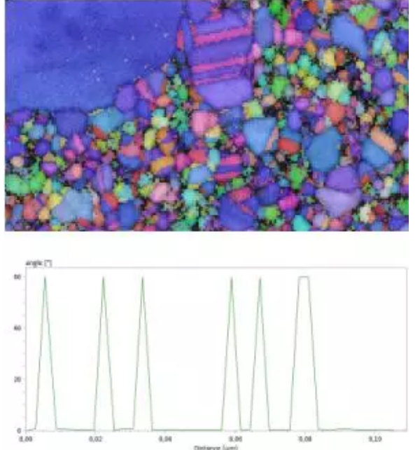 T-EBSD应用 ---同轴透射菊池衍射(TKD)技术-知识文献-金鉴实验室