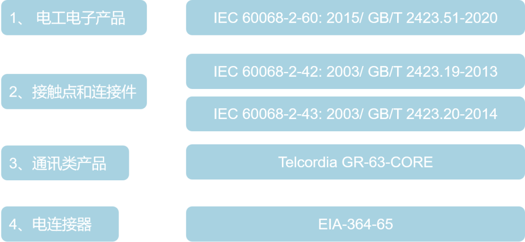 气体腐蚀试验之 AEC-Q102